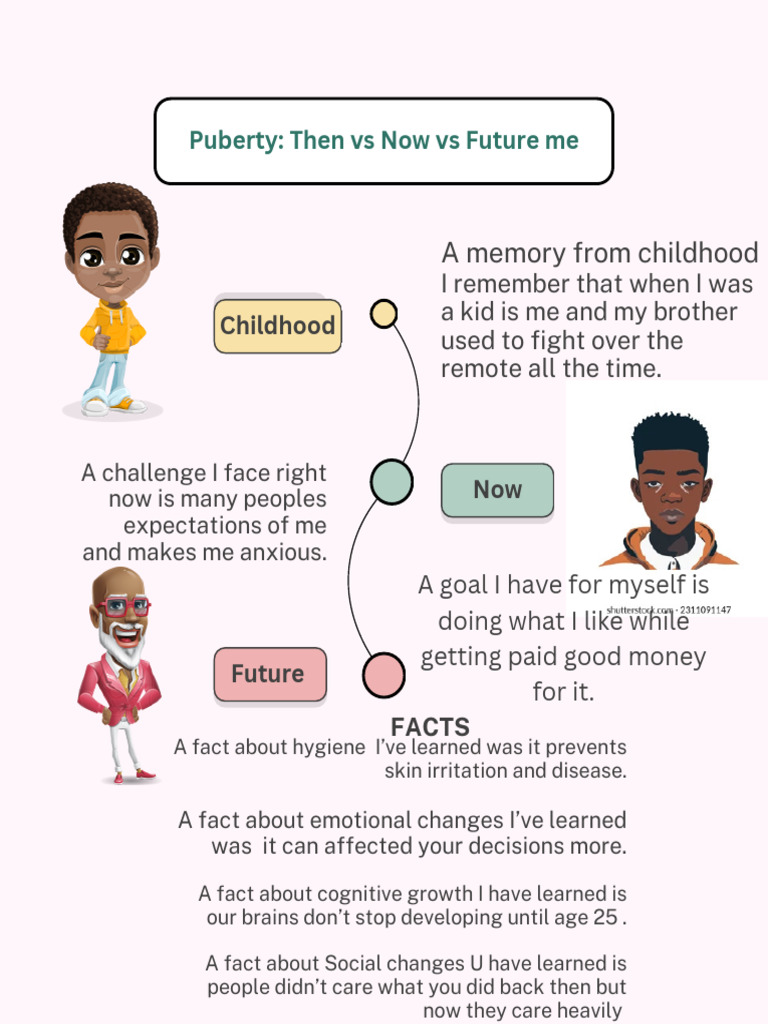 Puberty | PDF