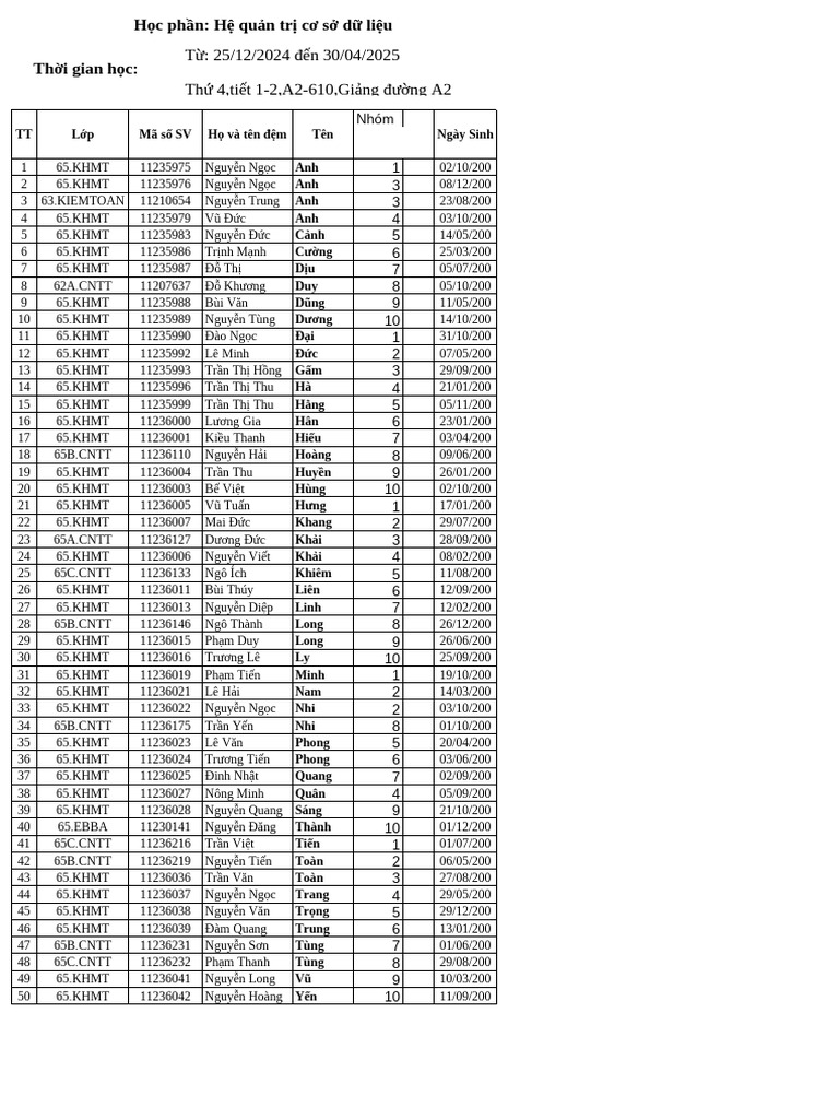 Danhsachdiemdanh Cntt1152 (224) 02 Nhom BTL | PDF