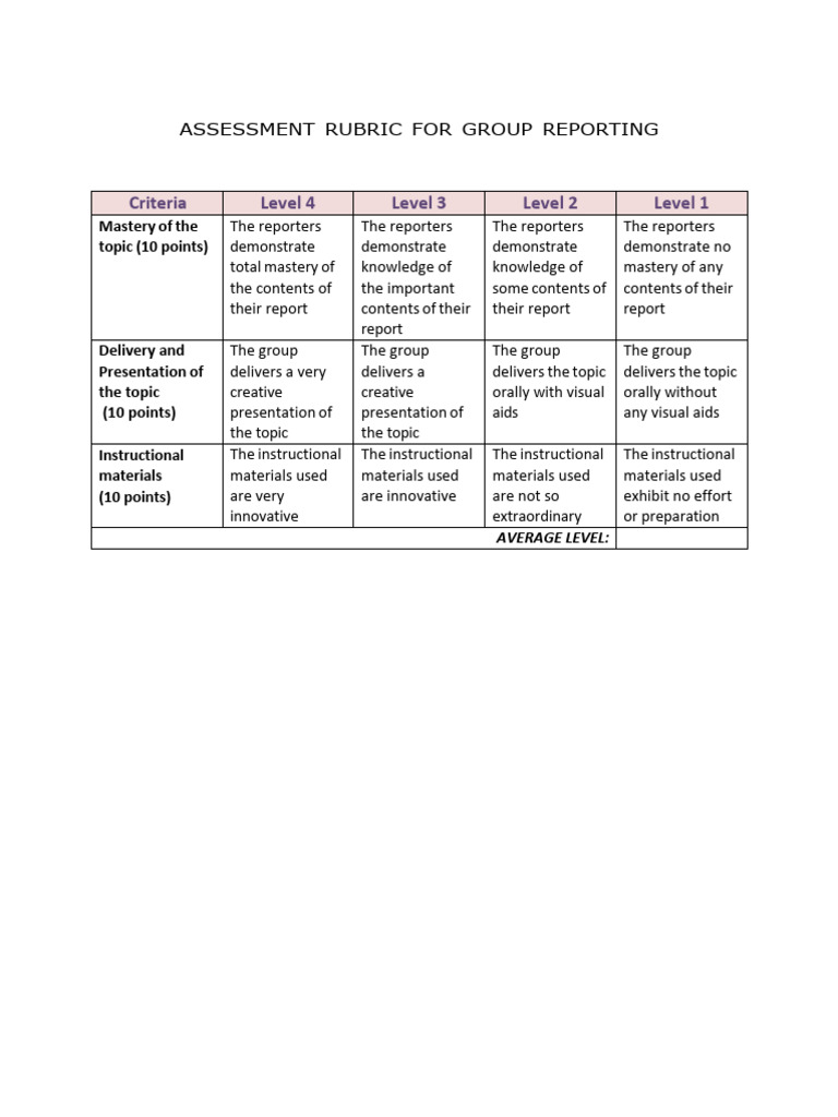 Rubric For Group Reporting | PDF