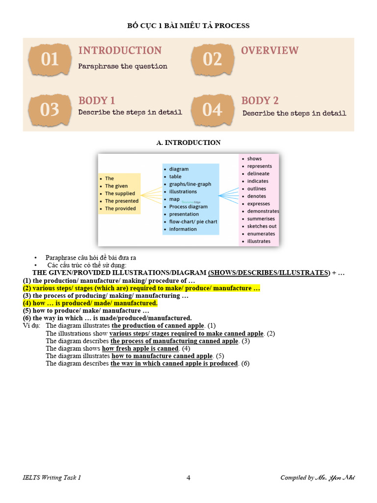 IELTS Writing Task 1 Process - Buổi 2 | PDF