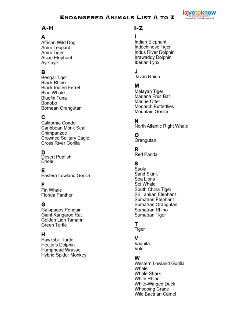 A-Z List of Endangered Animals | PDF