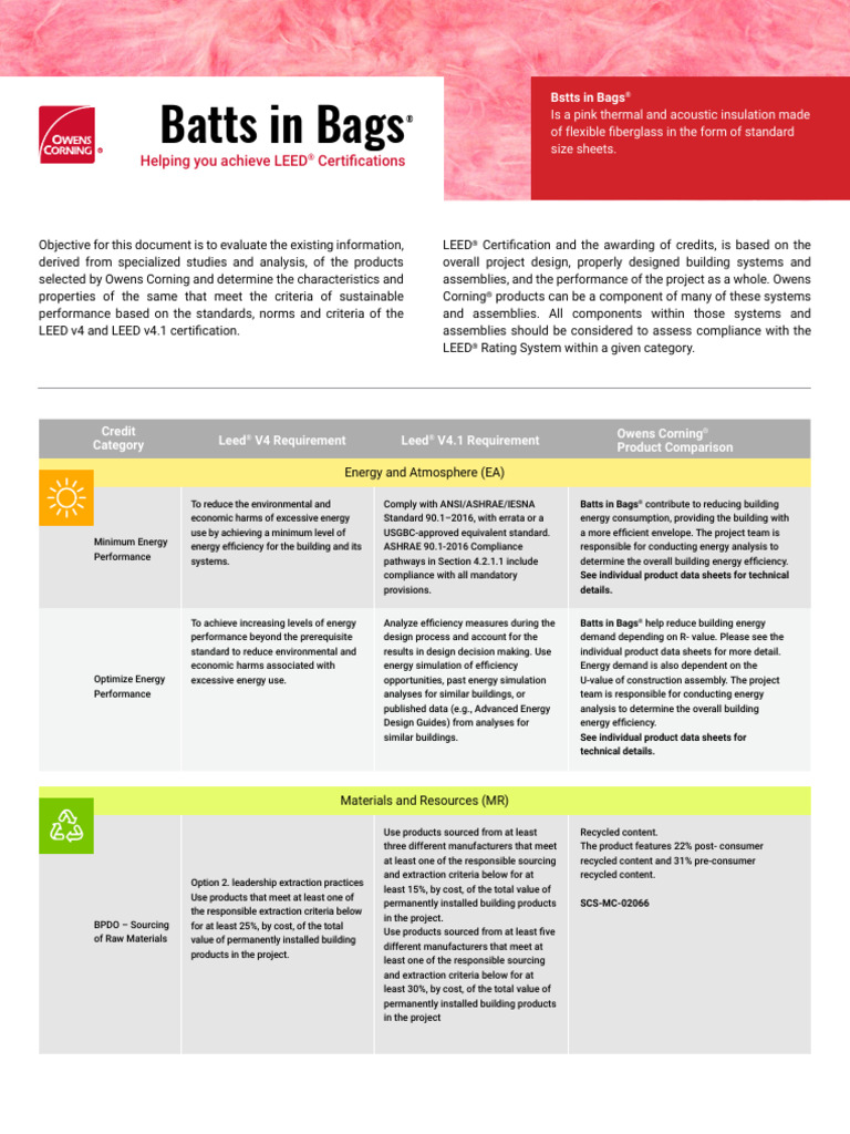 Pink Batts for LEED Certification | PDF
