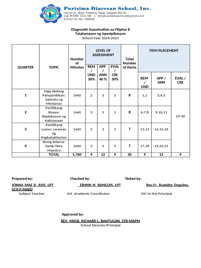 TOS Diagnostic Test Grade 8 | PDF