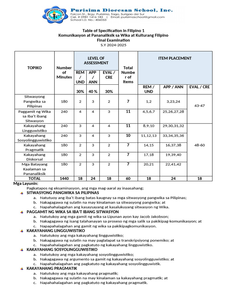 KomPan Final Exam | PDF