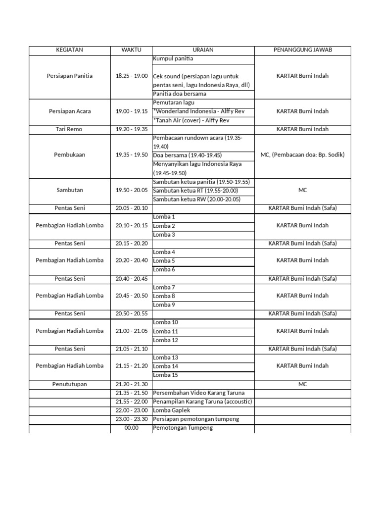 Rundown 17an Satu Hari | PDF