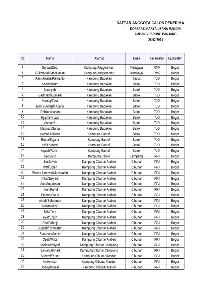 Daftar Nama Angg. Calon Penerima PKBL | PDF