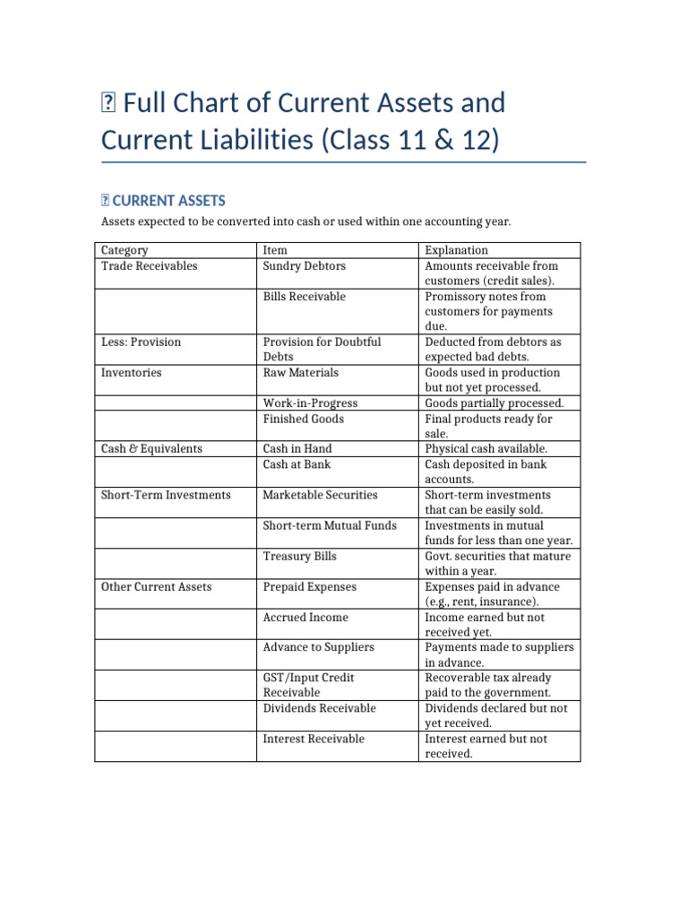 Final Current Assets and Liabilities Chart Class11 12 | PDF | Dividend ...