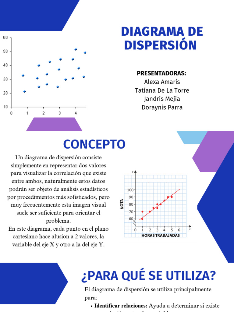 Diagrama de Dispersion | PDF | Gráfico de dispersión | Estadísticas