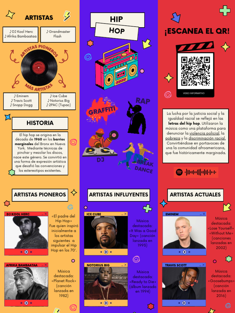 Flyer Hip Hop | PDF | Música hip-hop | Hip hop
