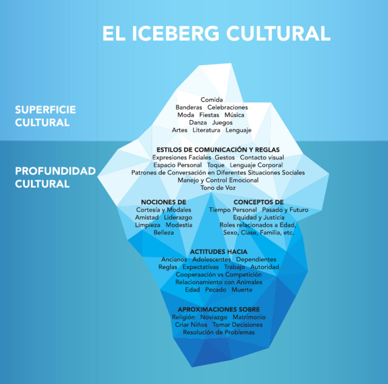 Iceberg Cultural | PDF