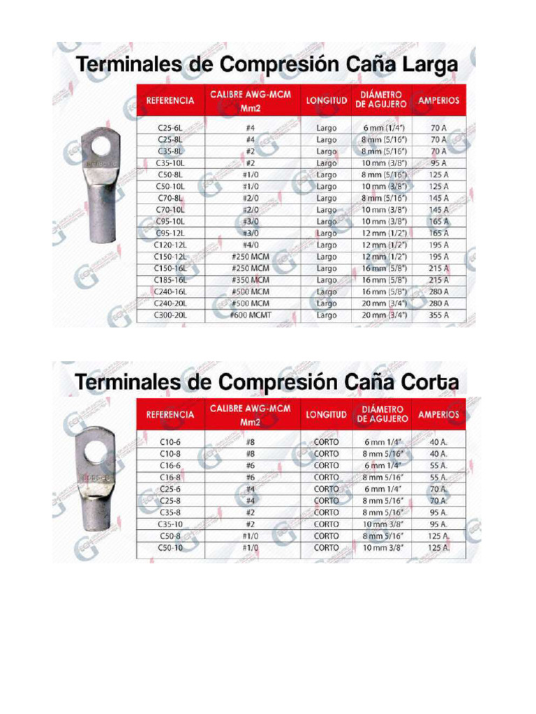 Tabla de Terminales de Compresion | PDF