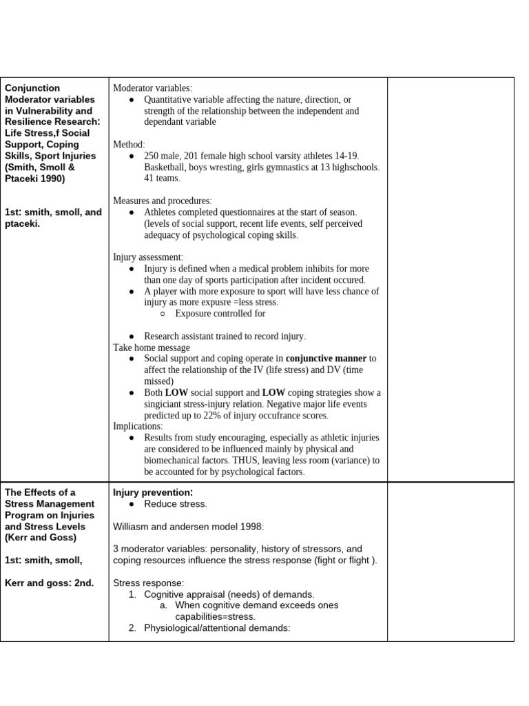 Roy Kin 1070 Midterm 1 | PDF | Major Depressive Disorder | Placebo