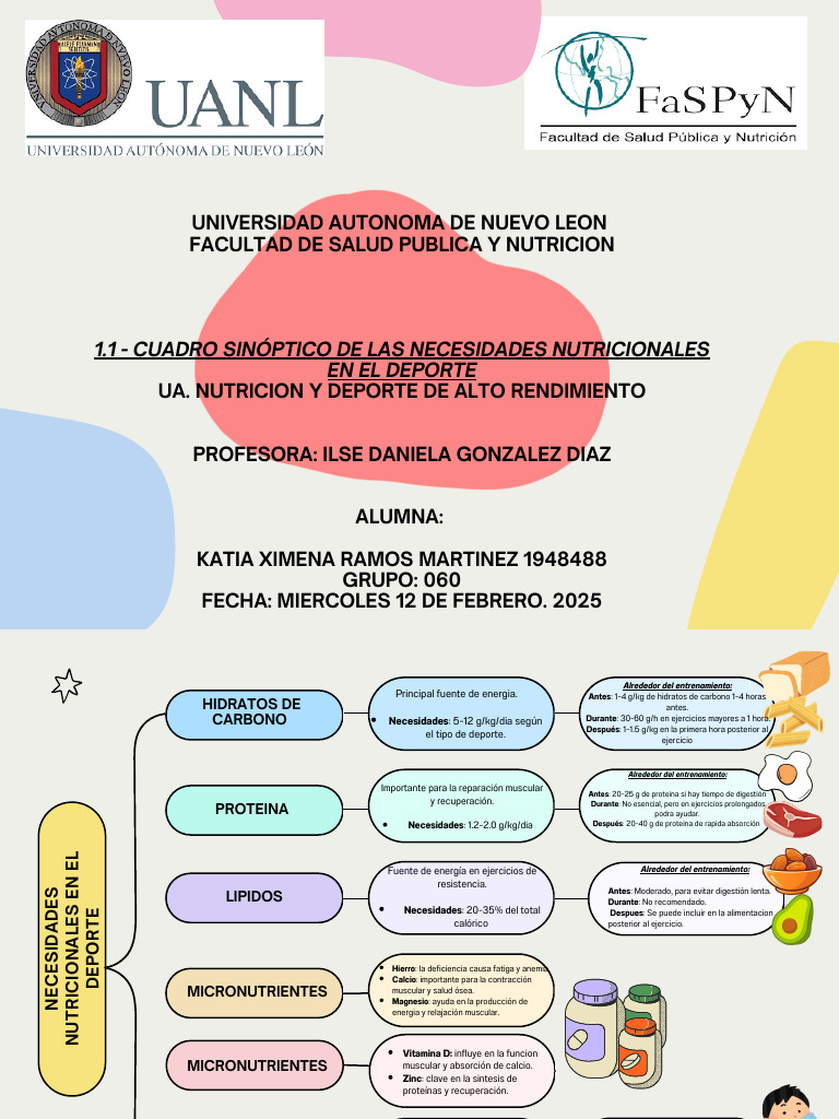 Ev1. Mapa conceptual Nut y D AR | PDF | Calcio | Nutrición