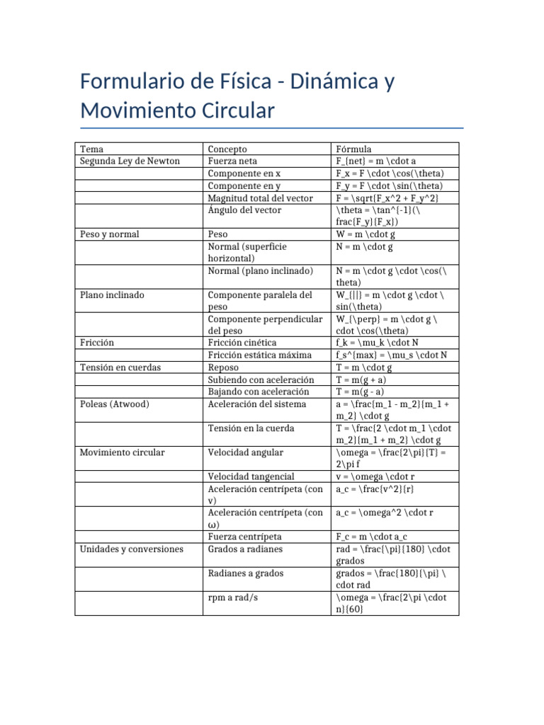 Formulario Fisica Dinamica | PDF | Fricción | Aceleración
