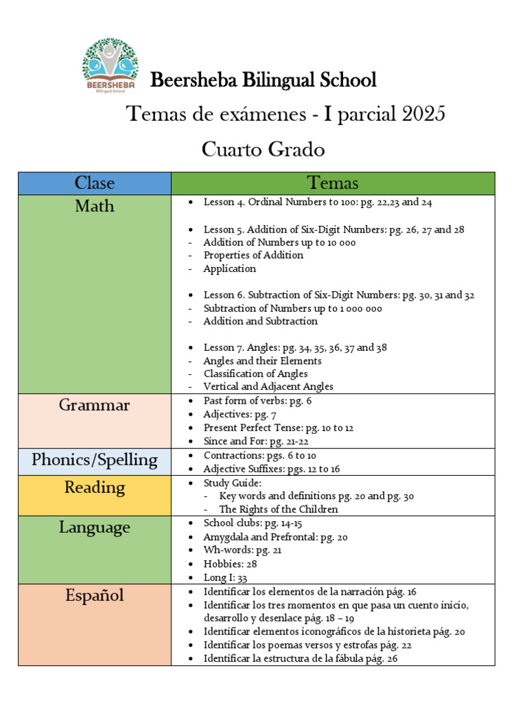 Temario de Exámenes I Parcial 4to | PDF