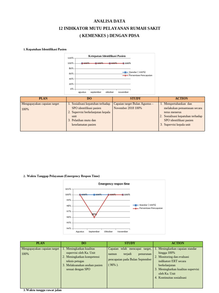 396174883 Analisa Data Kemenkes Dgn Pdsa | PDF