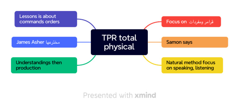 TPR total physical م | PDF