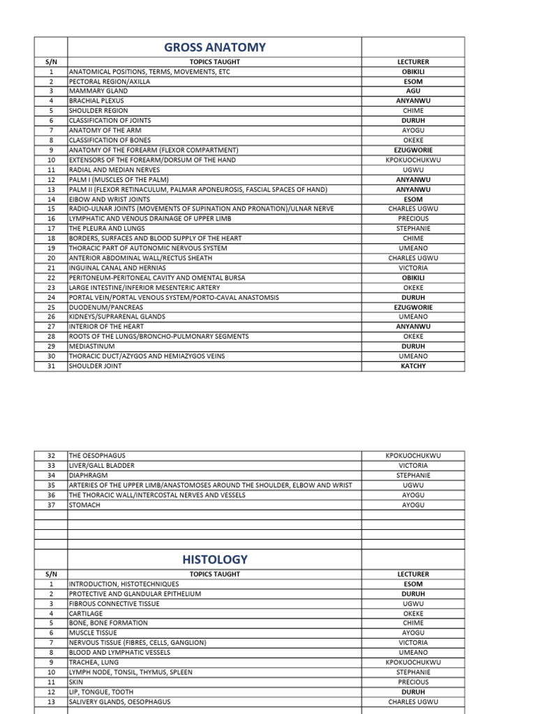 Comprehensive Anatomy and Histology Topics | PDF | Hand | Anatomical ...