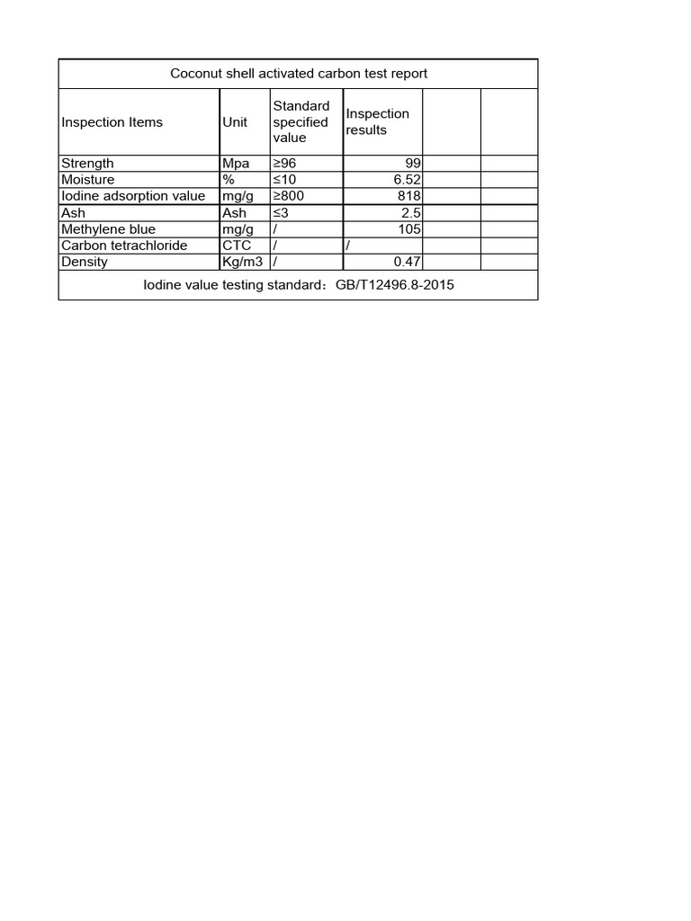 Activated Carbon | PDF