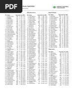 2024 Fantasy Football Draft Rankings | PDF | National Football League ...