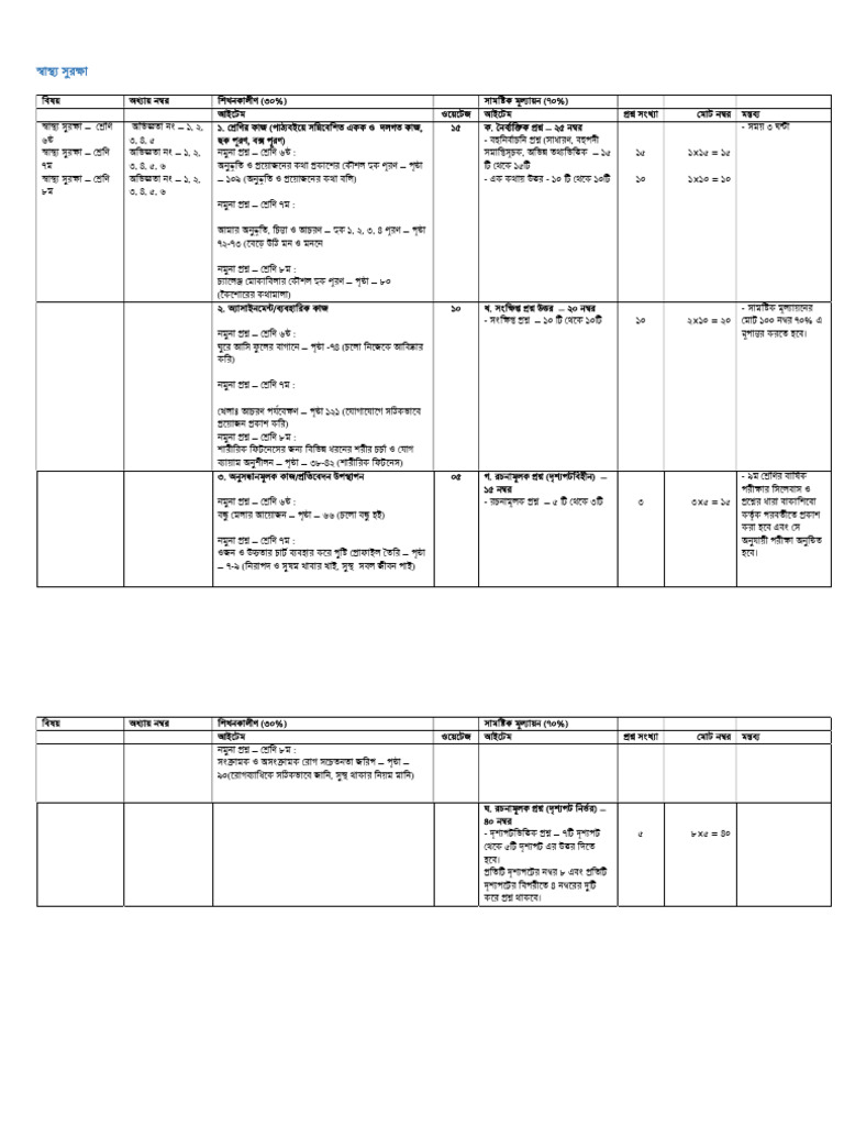 JSC CL 6-8 Health Summarized 2024 Provisional | PDF