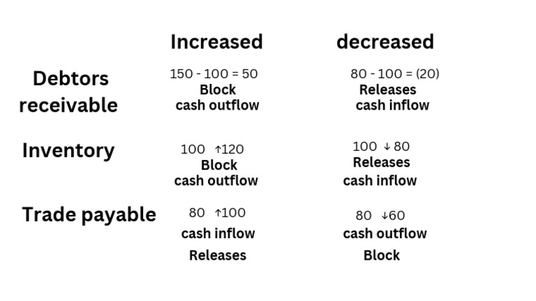 Debtors and Cash Flow Analysis | PDF