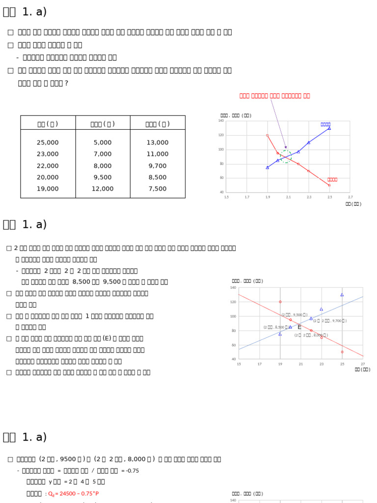HW2 Solution 2 | PDF