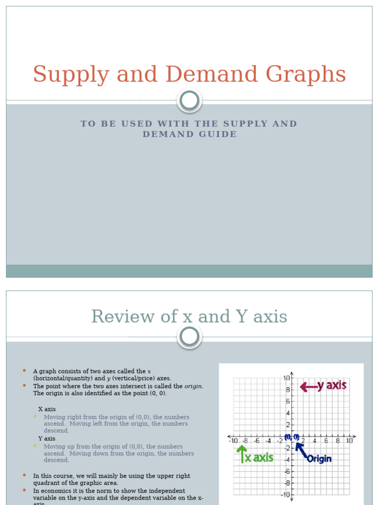 Supply and Demand Graphs (2) | PDF | Demand | Supply (Economics)