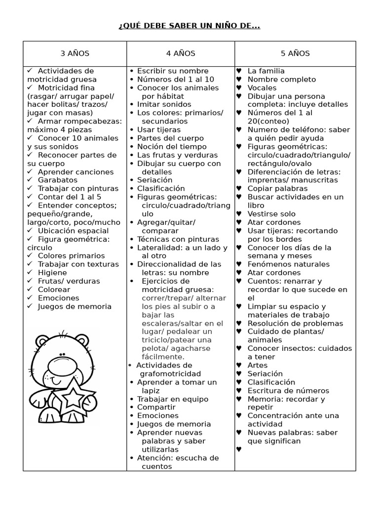 Habilidades Clave para Niños de 3 a 5 Años | PDF