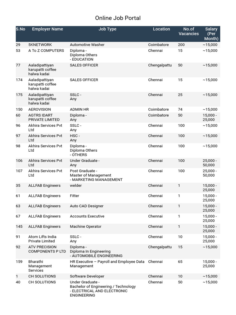 Online Job Portal | PDF | Human Resources | Engineering
