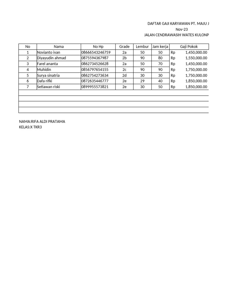 Rifa Aldi Pratama | PDF