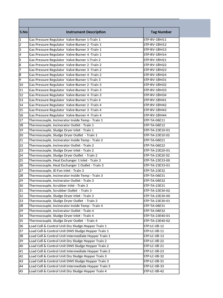 Instrument List For Calibration | PDF | Boiler | Pressure Measurement