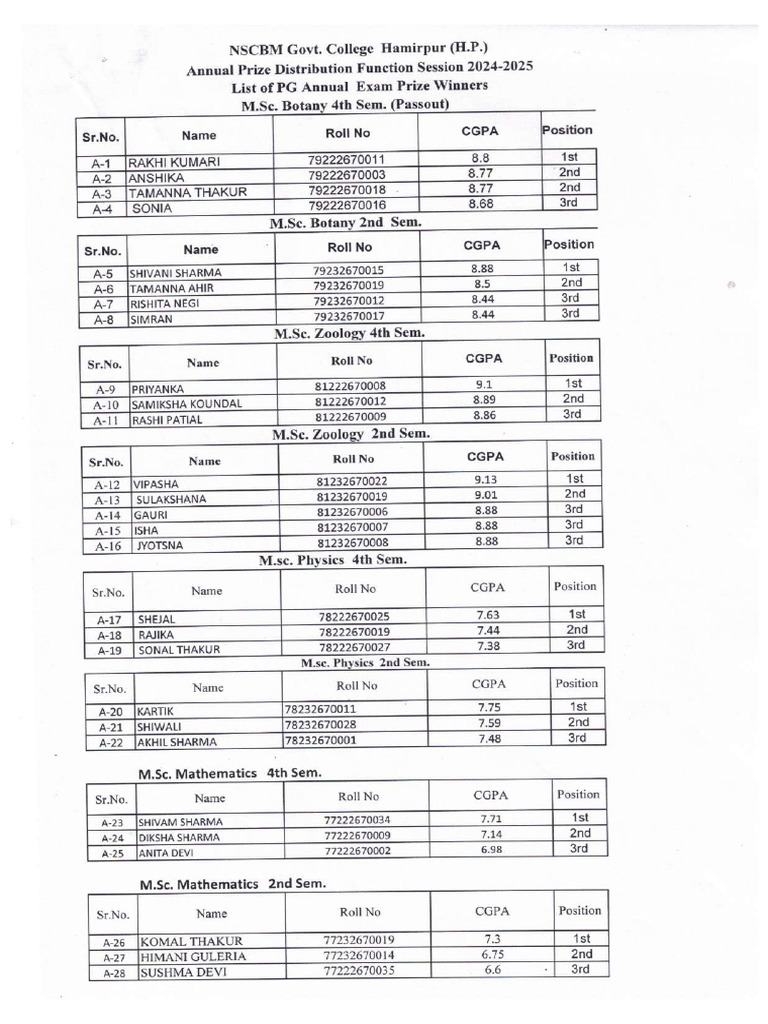 Final Annual Prize Distribution 2024 25 | PDF