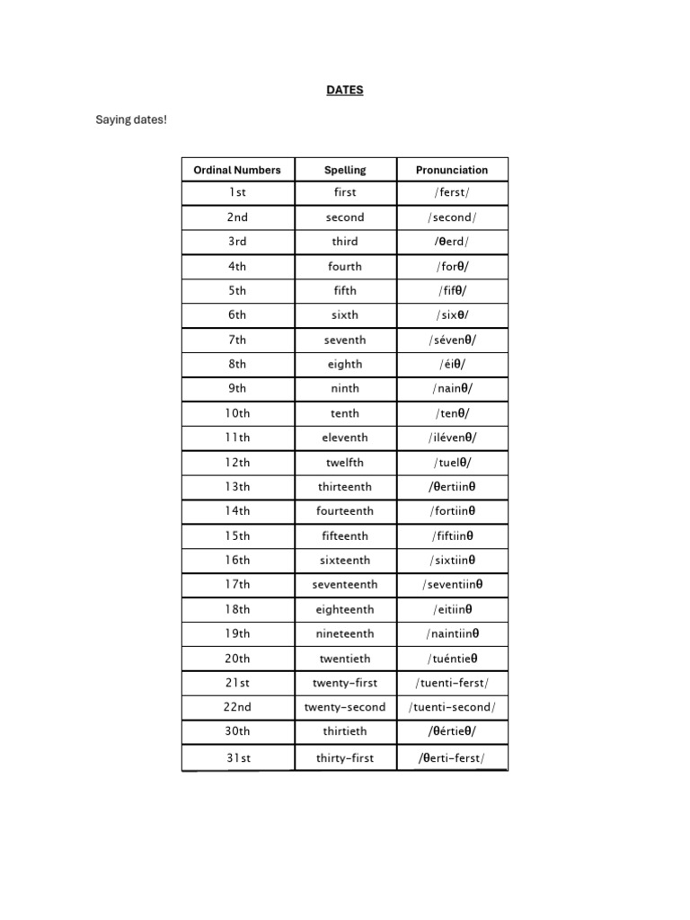 Saying Ordinal Numbers in Dates | PDF
