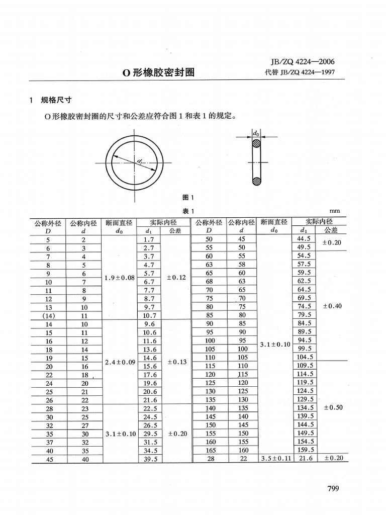 JB - ZQ 4224-2006 - 0000 | PDF