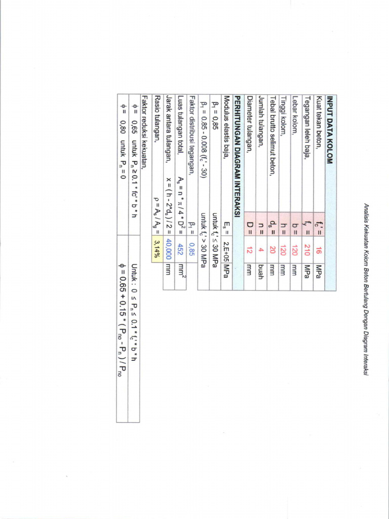 ST 2 - Perhitungan Teknis Simbg | PDF