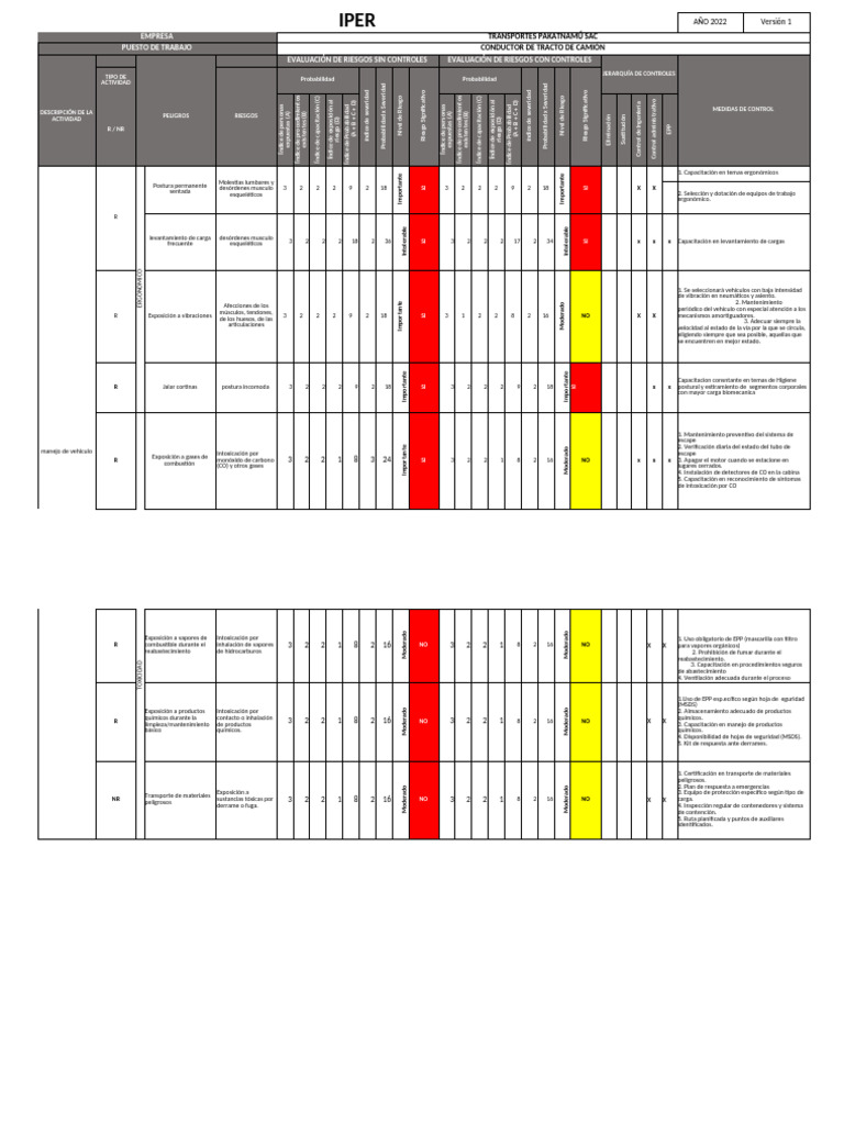 CONDUCTOR DE CAMION IPERC | PDF | Toxicidad
