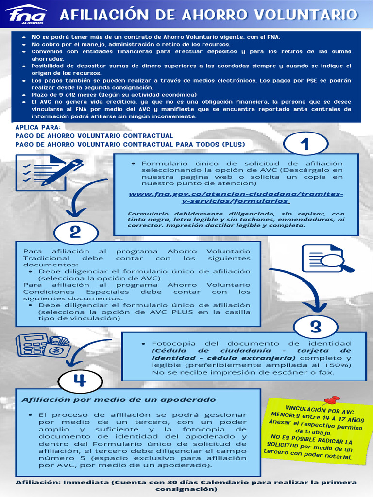 Avc Afiliacion Pa Infograf | PDF
