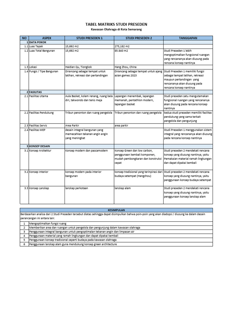Tabel Matriks Studi Preseden | PDF