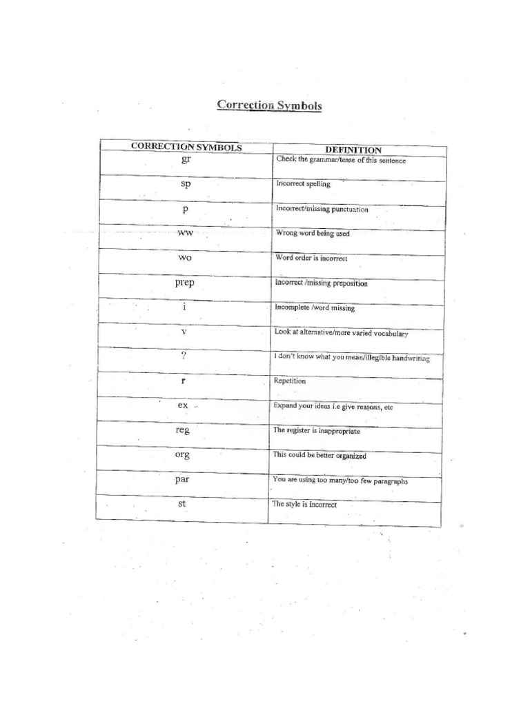 Correction Symbols (To Be Printed) | PDF