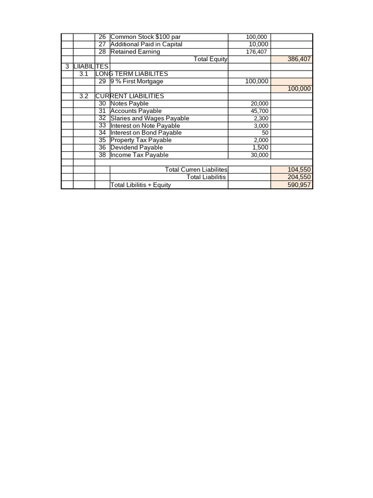 Statement of Financial Position | PDF