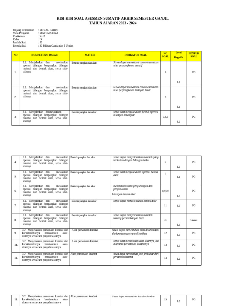 KISI-KISI-SOAL-PAS-MATEMATIKA-KELAS-9-SEMESTER-GANJIL | PDF