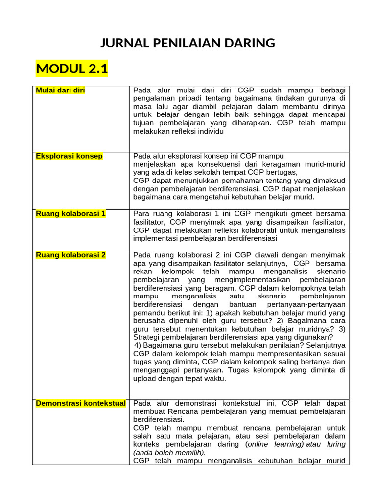 Jurnal Penilaian Daring Modul 2.1 | PDF