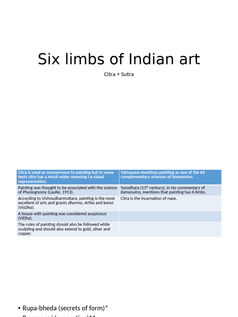 Chitra Sutra | PDF