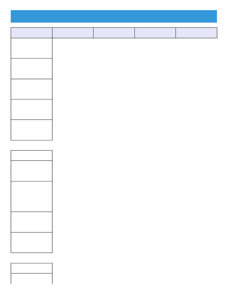 Síndromes Geriátricos Resumen Visual | PDF