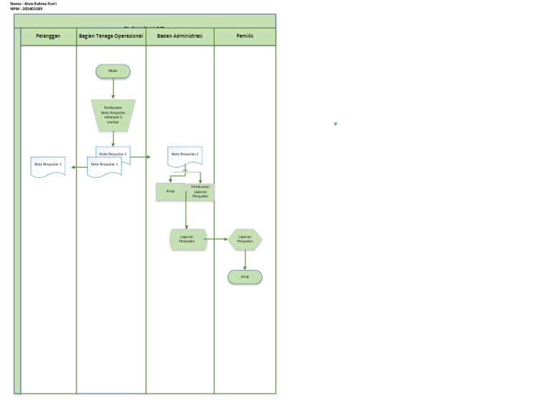 203403189_Alvia Rahma Putri_Tugas Flowchart | PDF