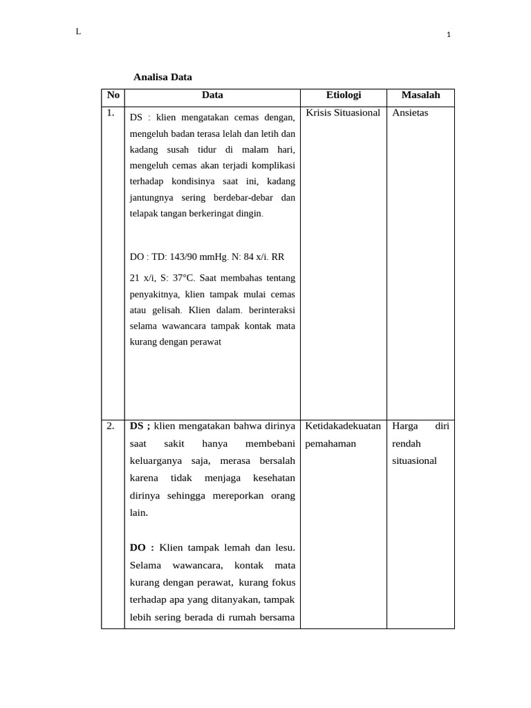 Analisa Data, Pohon Masalah, Diagnosa | PDF