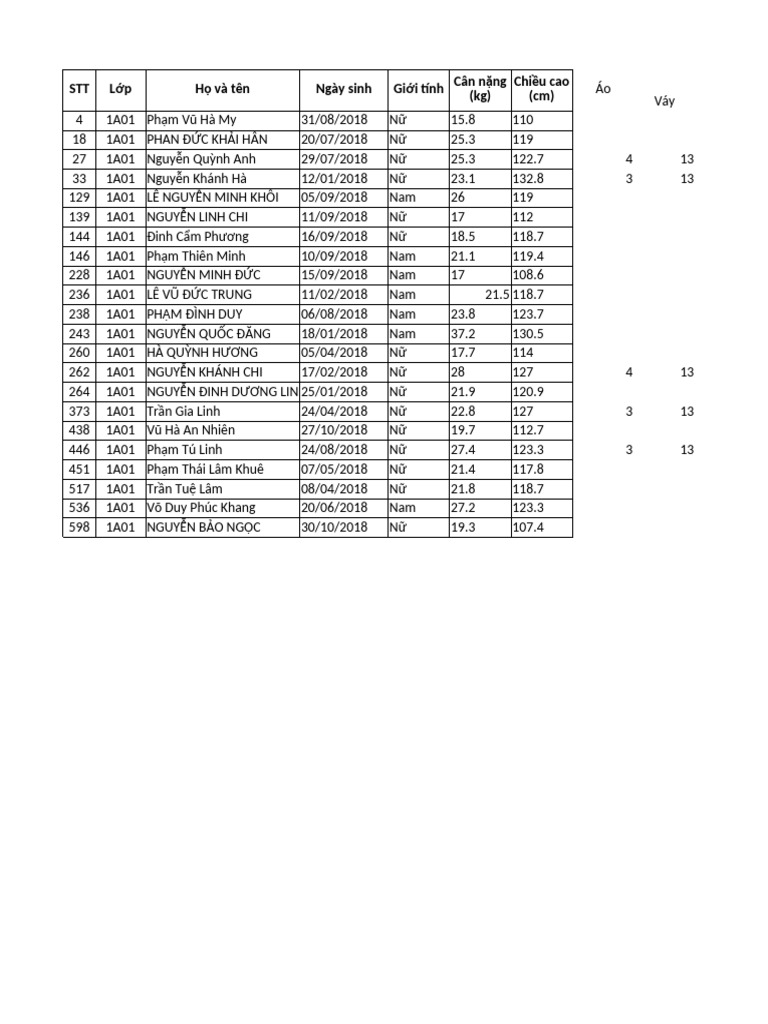 1A1 - Chiều cao cân nặng đầu năm NH 2024 2025 | PDF