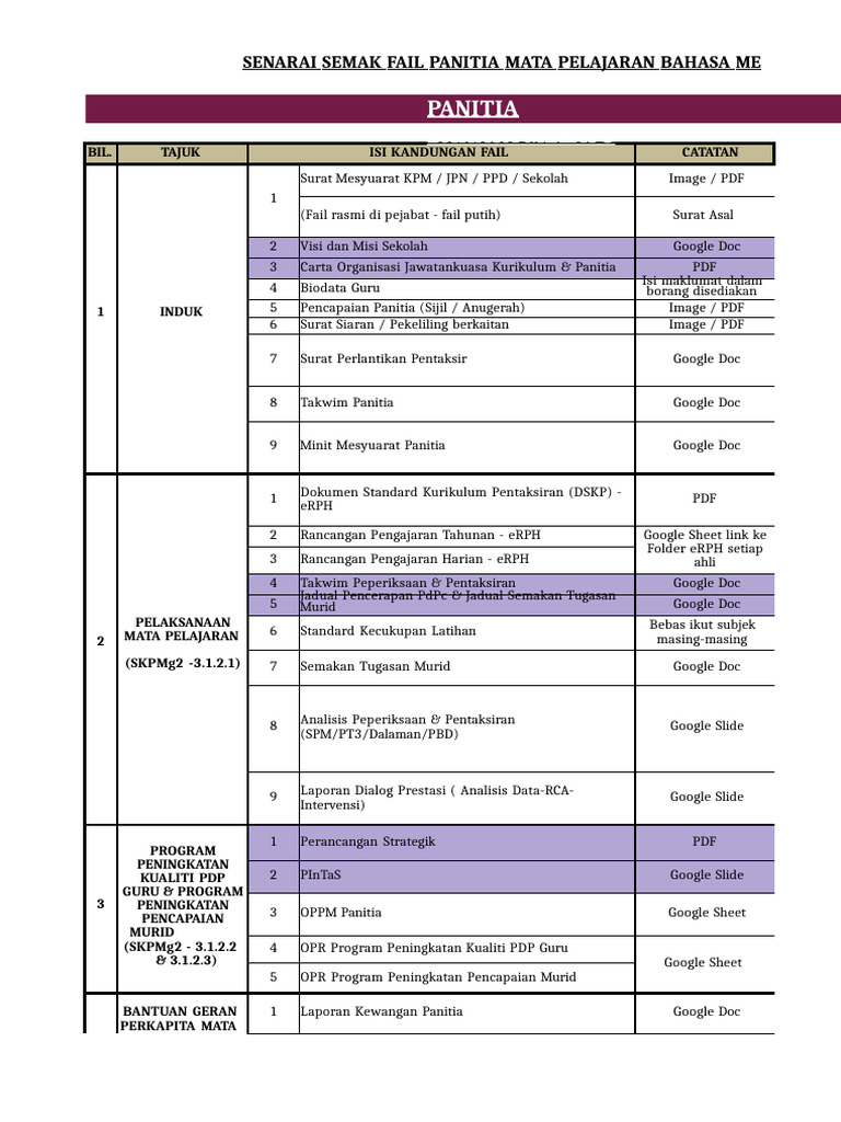 Senarai Semak Fail Epanitia | PDF