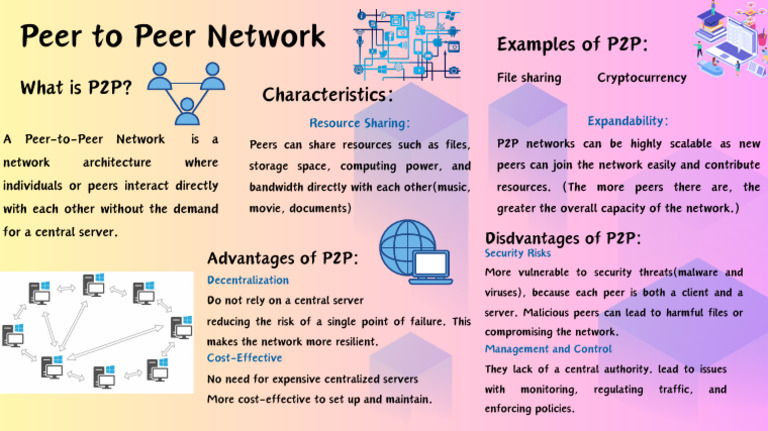 P2P Network Terrance Andy | PDF | Peer To Peer | Distributed Computing ...